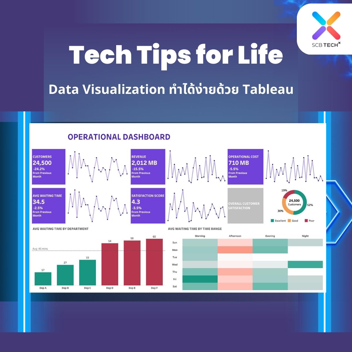 Tech Tips For Life Data Visualization ทำได้ง่ายด้วย Tableau Scb Tech X
