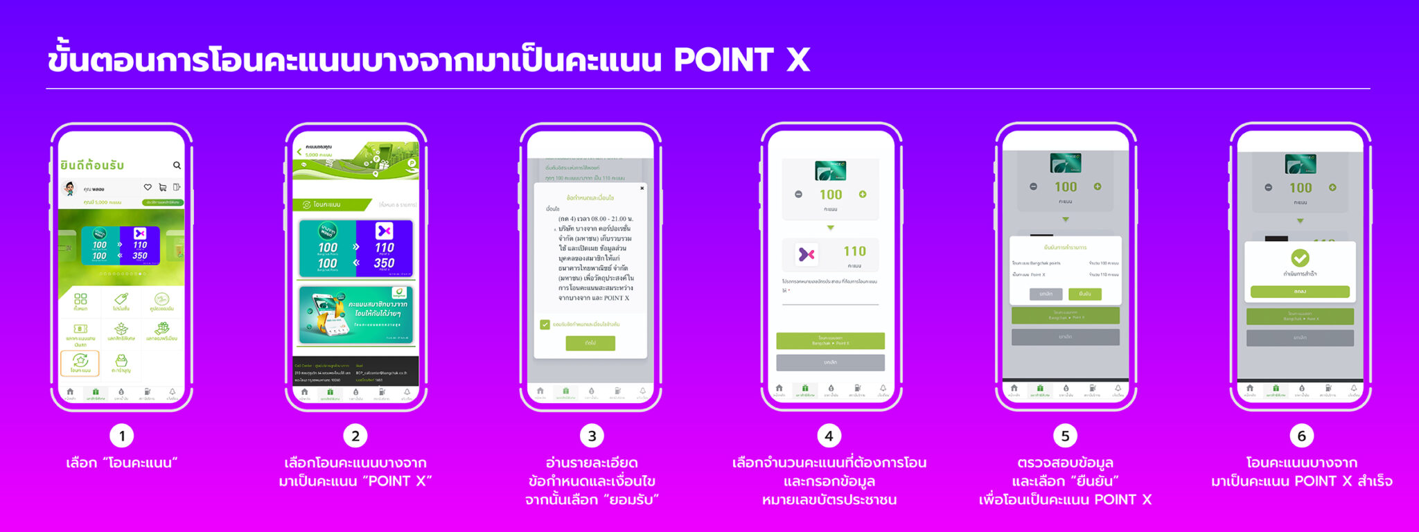 PointX and Bangchak unite to introduce “Point Exchange,” enabling limitless point utilization ...