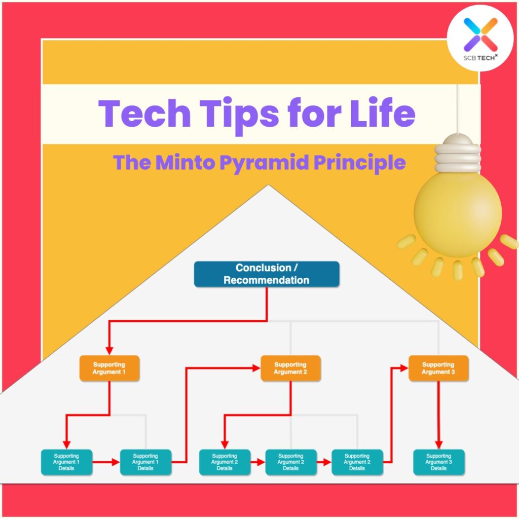 Tech Tips for Life: The Minto Pyramid Principle | SCB Tech X