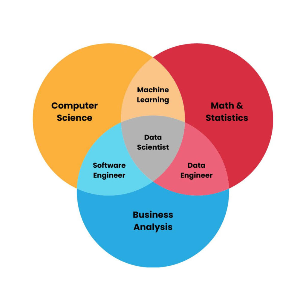 Data Science คืออะไร สายงานนี้ต้องทำอะไรบ้าง? | SCB Tech X