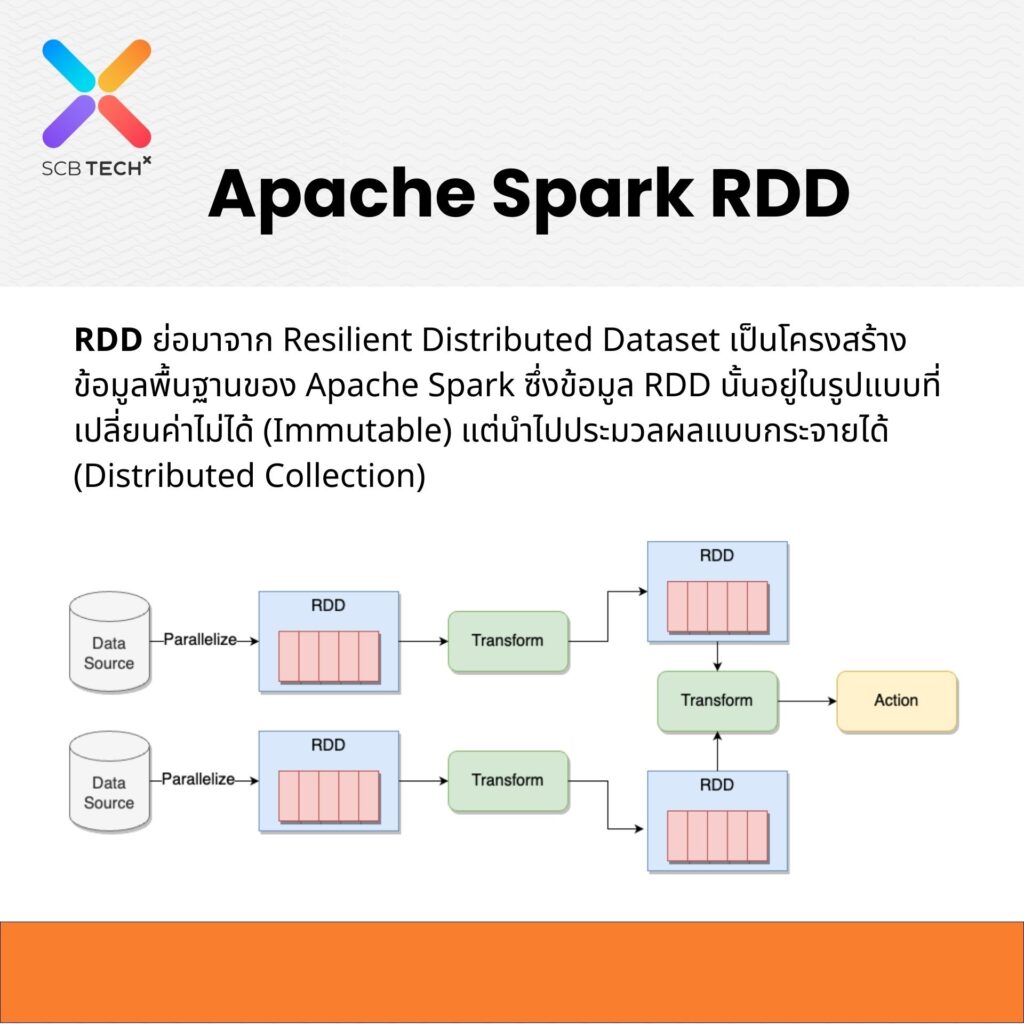 Tech Tips For Life ระหว่าง Apache Spark Rdd กับ Apache Spark Dataframe