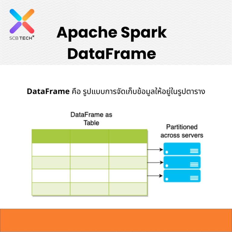 Tech Tips for Life: ระหว่าง Apache Spark RDD กับ Apache Spark DataFrame เลือกอะไรดีนะ! | SCB Tech X