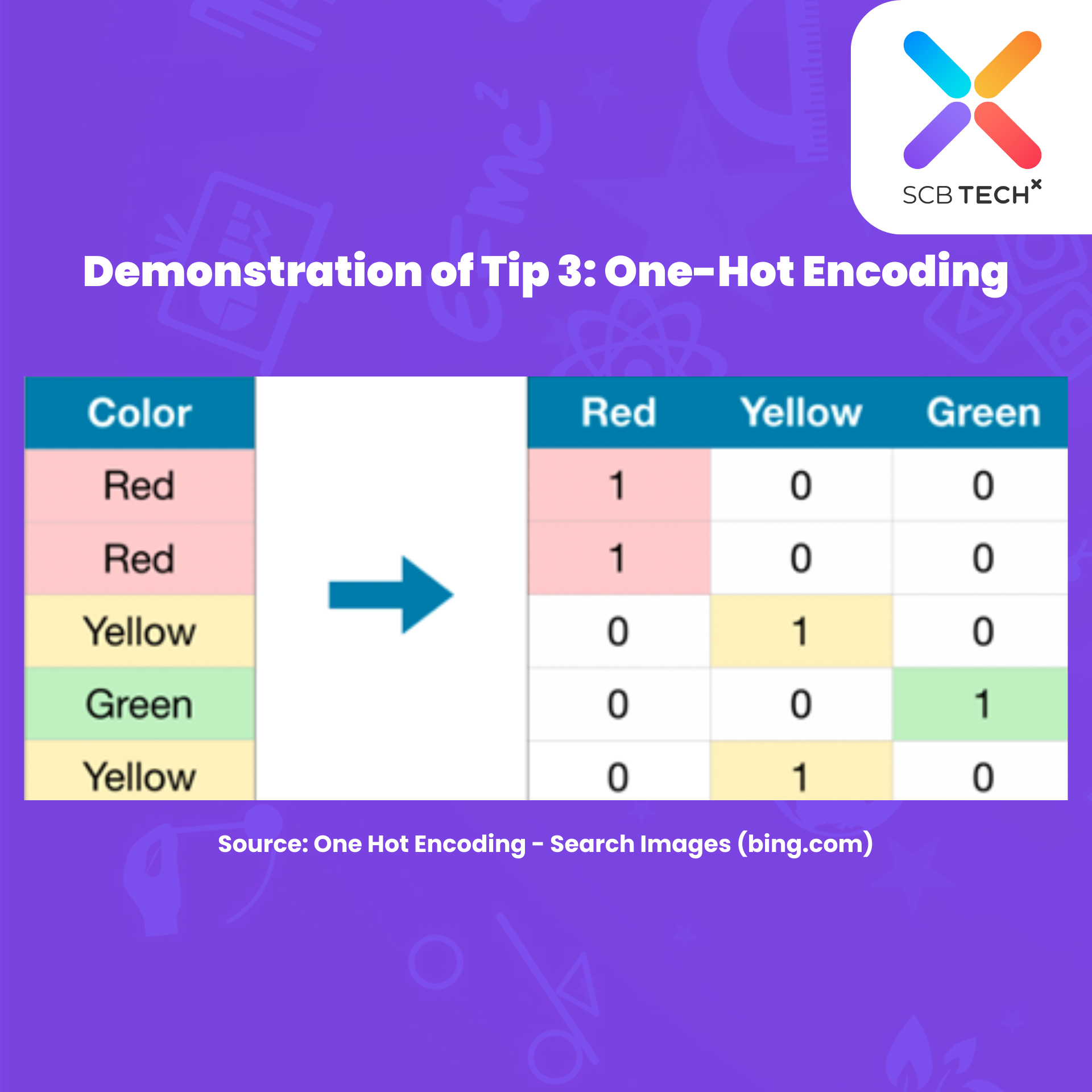 Tech Tips for Life: 5 Key Tips To Optimize Feature Engineering | SCB Tech X
