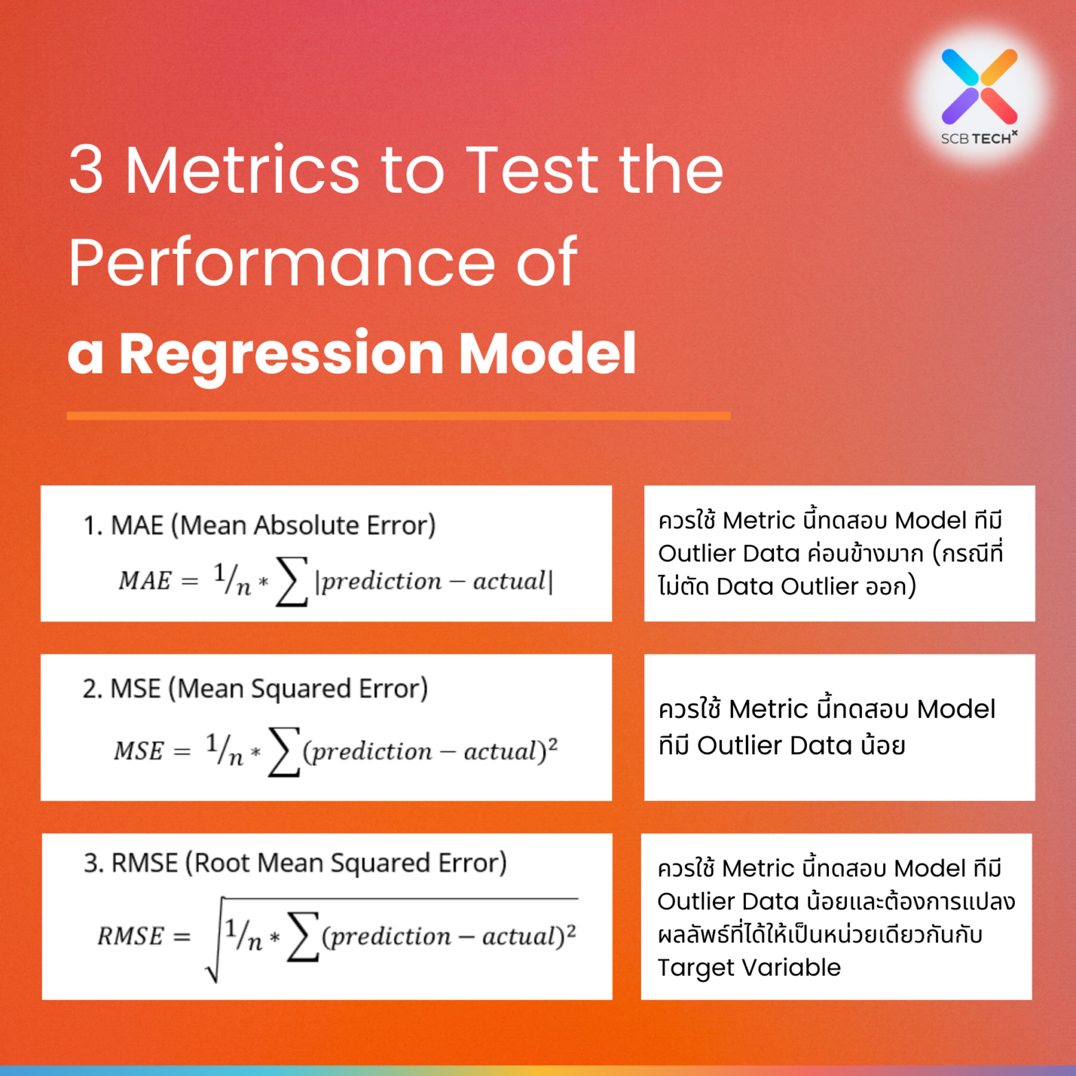Tech Tips for Life: วิธีทดสอบความแม่นยำของ Regression Model | SCB Tech X