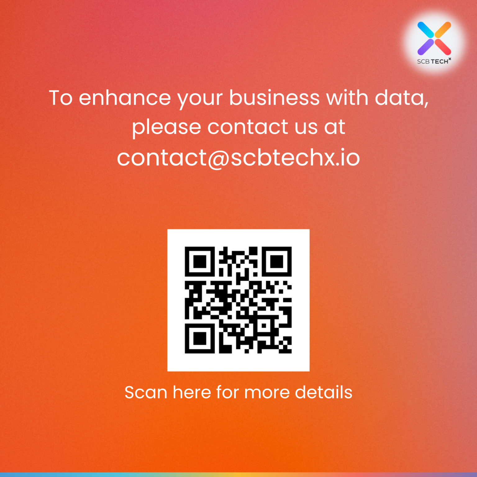 Tech Tips for Life: วิธีทดสอบความแม่นยำของ Regression Model | SCB Tech X