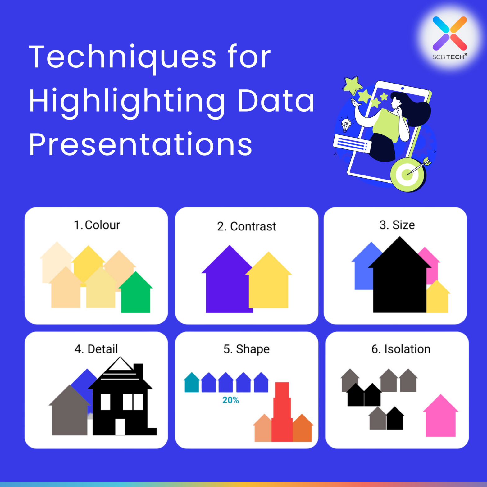 Tech Tips for Life: Visualizing Data for Impactful Presentations | SCB Tech X