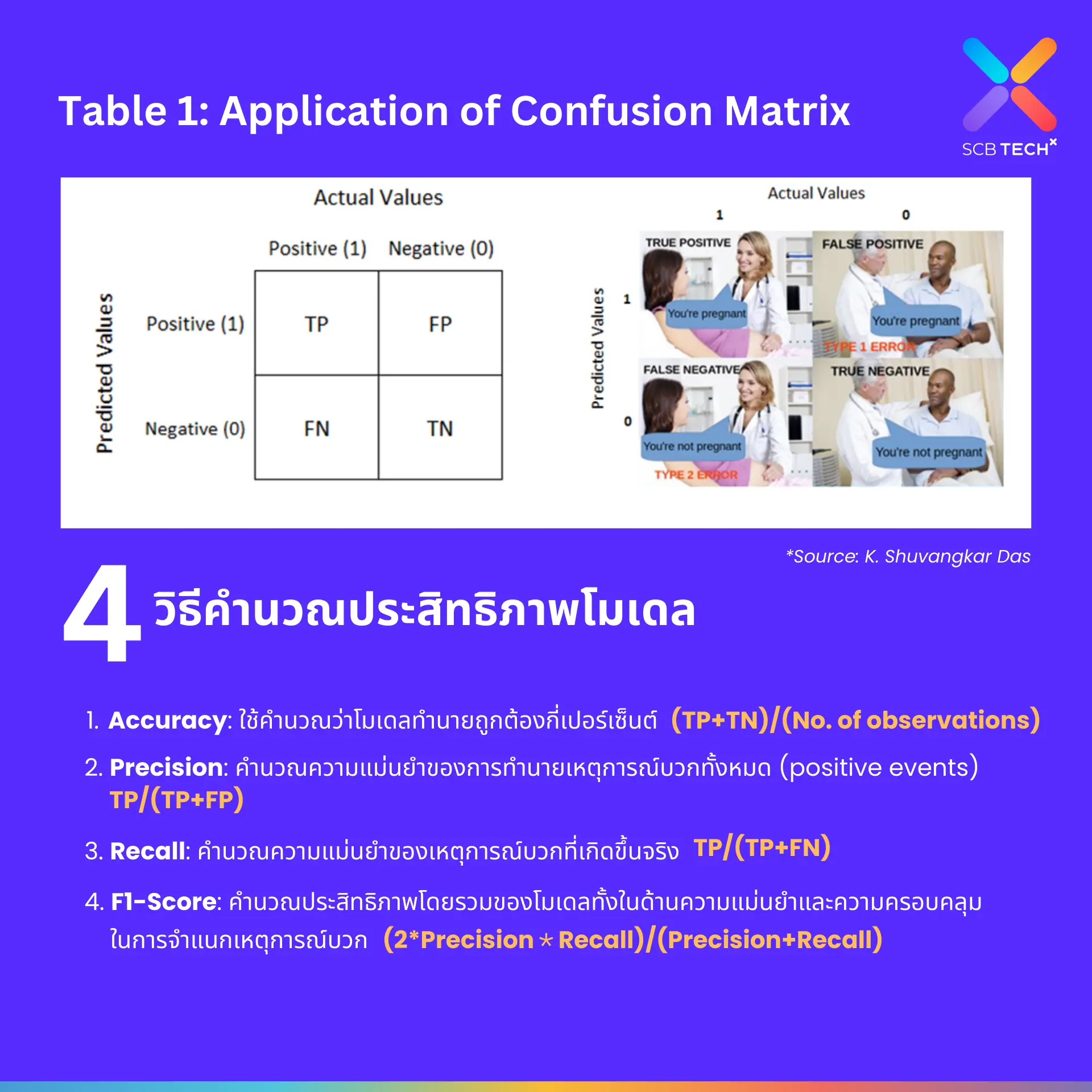 Tech Tips for Life: Confusion Matrix กุญแจสู่ความแม่นยำในการวิเคราะห์ ...