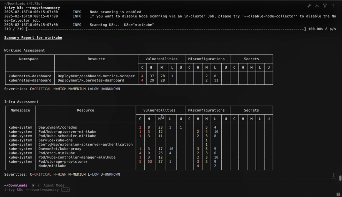 ติดอาวุธให้ DevSecOps ด้วย Trivy — Open Source จาก AquaSec! | SCB Tech X