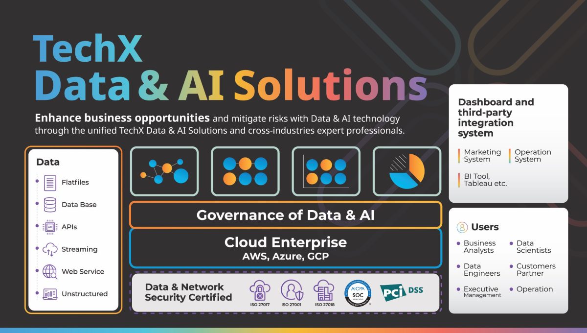 Data Platform | SCB Tech X