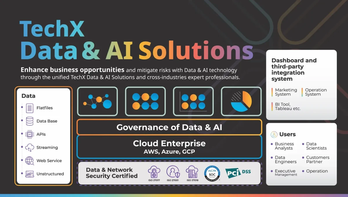 Data Platform | SCB Tech X