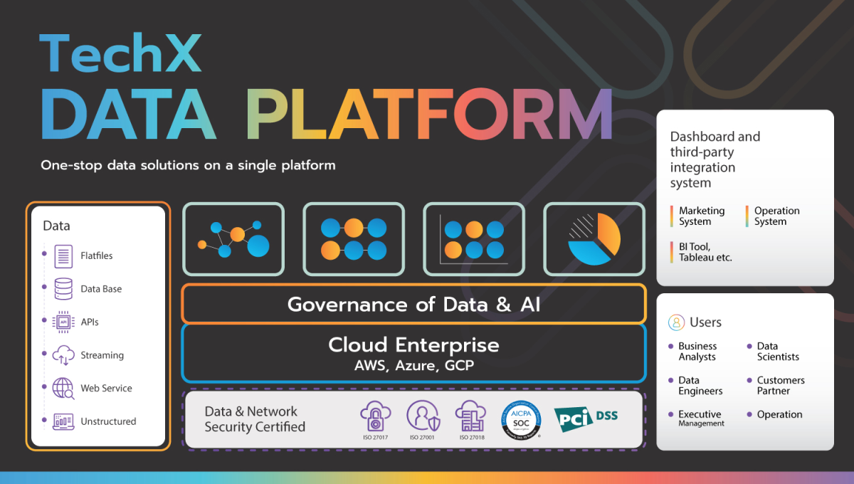 Data Platform | SCB Tech X